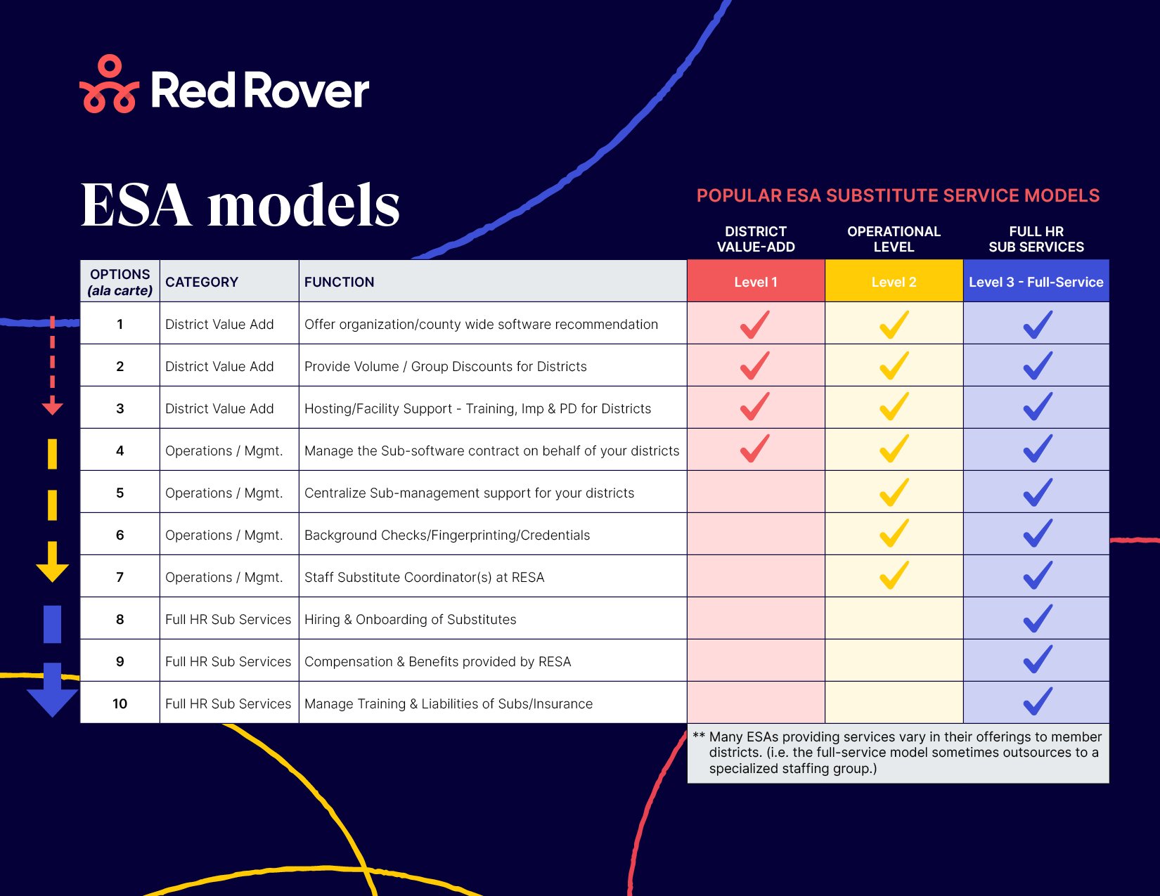 Flexible Solutions for ESAs | Red Rover